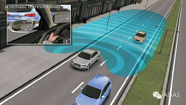 【科普】ADAS高级辅助驾驶视觉系统（Advanced Driver Assistant System）_搜狐汽车_搜狐网