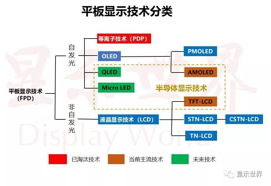 Micro LED显示技术入门大全！_显示器