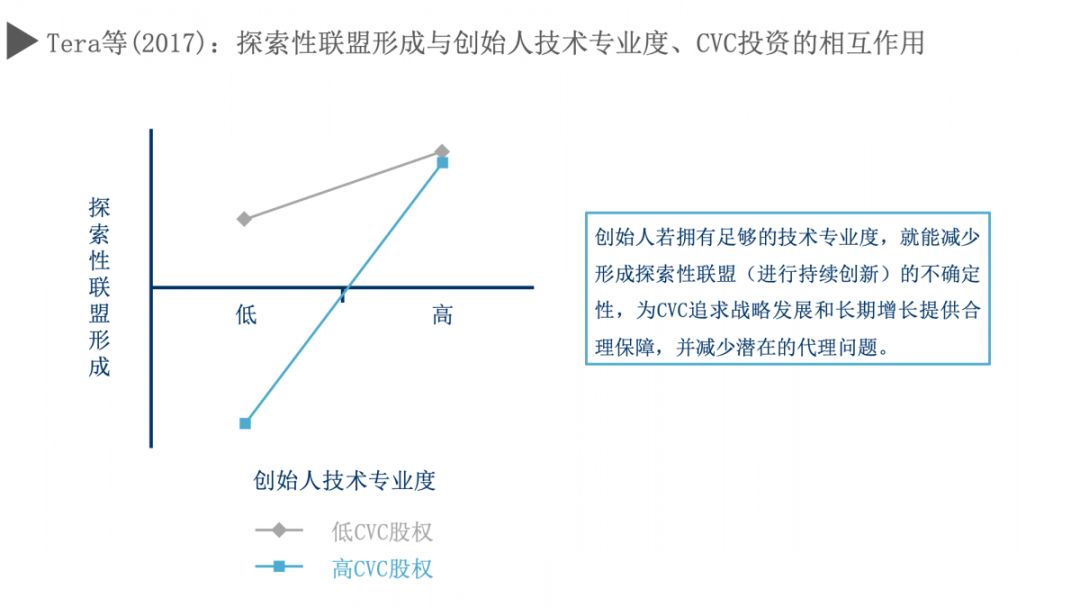 深度聚焦CVC，坐看投资新浪潮！_企业