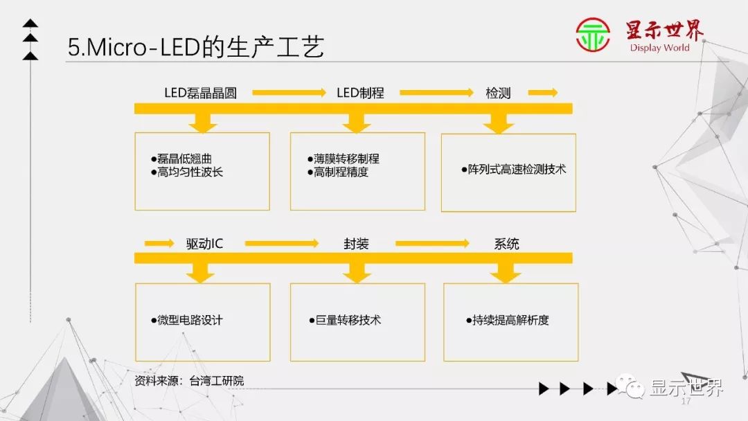 Micro LED显示技术入门大全！_显示器