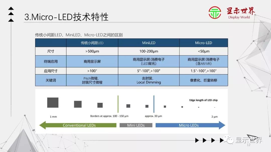 Micro LED显示技术入门大全！_显示器