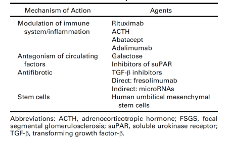 预后差，导致大量蛋白尿，这个肾病治疗有什么进展？_suPAR