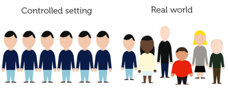 你应该了解的“真实世界研究”_临床