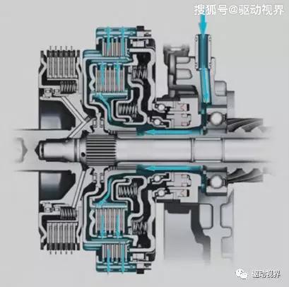 揭秘大众DQ400E混合动力变速箱 - 液压汇
