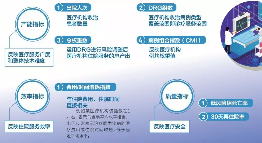 一组图看懂DRG_应用