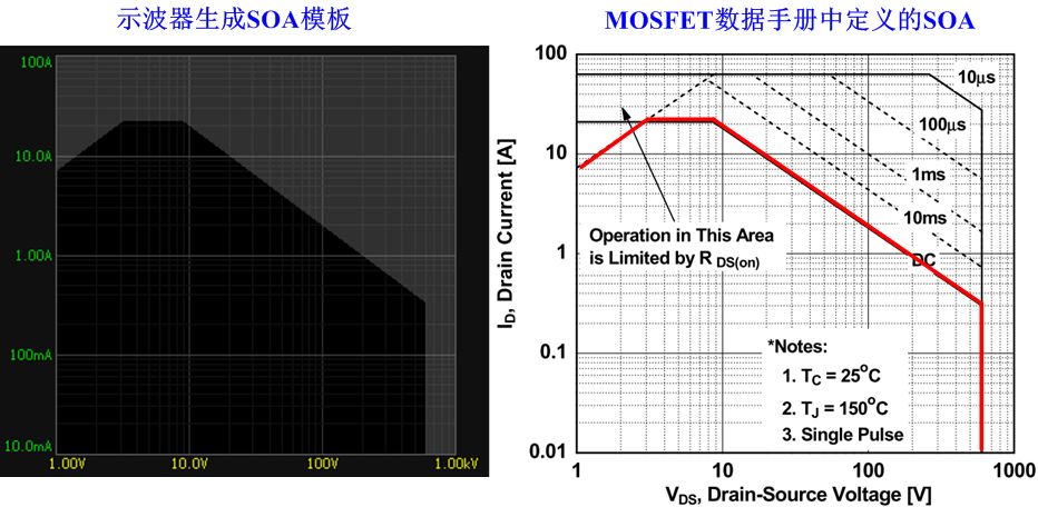 板子上的MOS管莫名炸机，原因多半是这个_功率