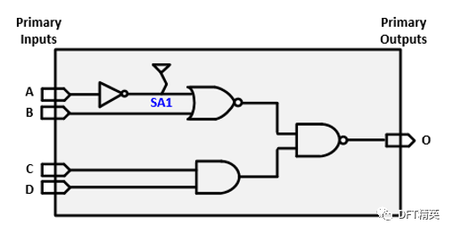 SCAN Chain测试的基础入门_Scan