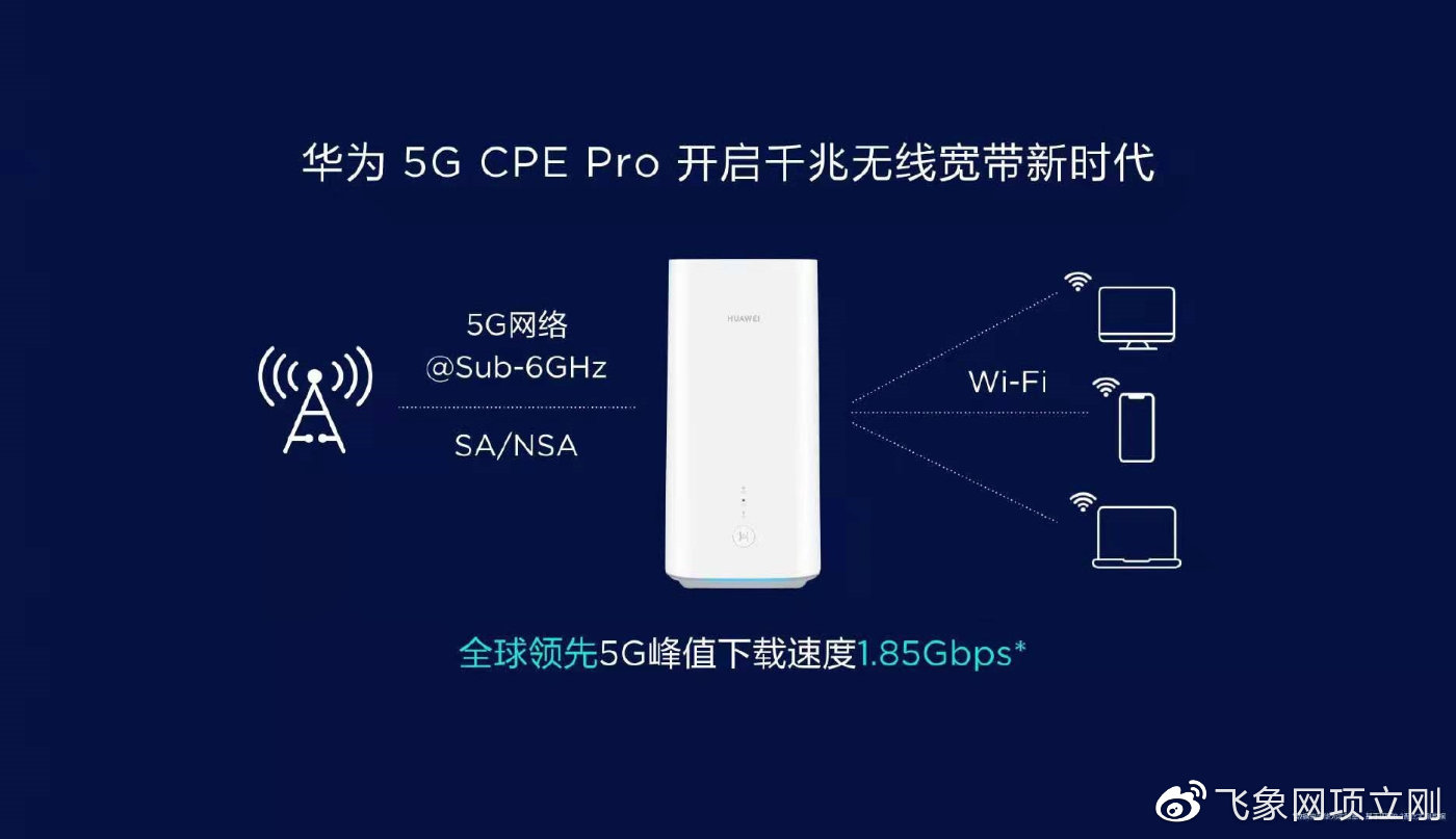 华为5G CPE Pro评测：让疾速网络体验成为可能 _Wi-Fi