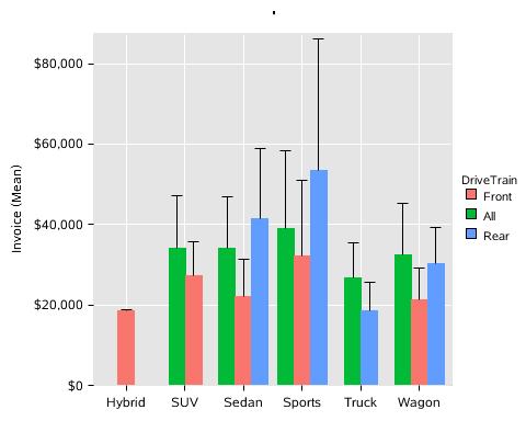 多图预警：如何又快又美地用SAS画各种统计图形？_Sgplot