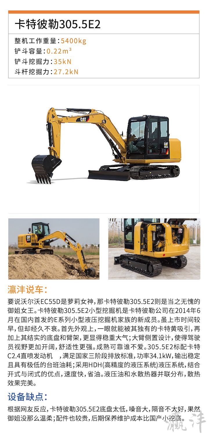 沃尔沃EC55D和卡特彼勒305.5E2，两款小挖你倾向谁？_搜狐汽车_搜狐网