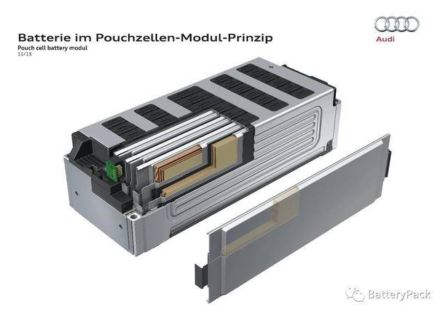 论电芯排布对模组成组效率的影响_搜狐汽车_搜狐网