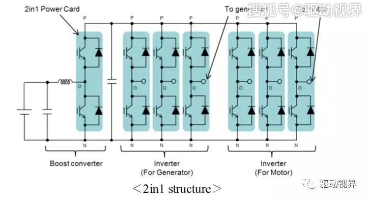 丰田第四代PCU技术解读_搜狐汽车_搜狐网