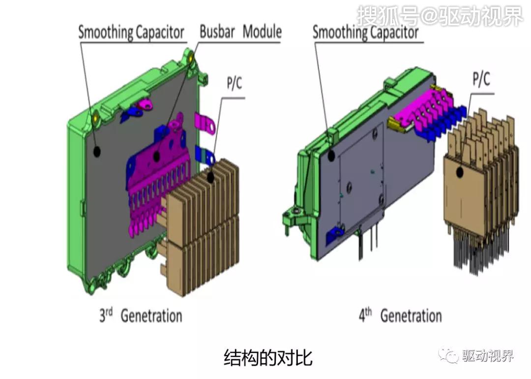 丰田第四代PCU技术解读_搜狐汽车_搜狐网