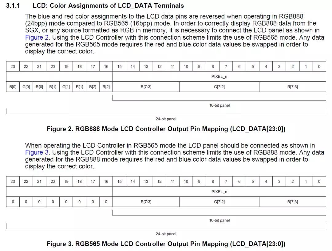一文了解各平台RGB565和RGB888区别_模式