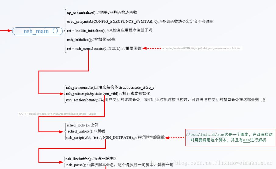 PX4与Ardupilot的入门基础（第一章：架构与启动过程)-3-搜狐大视野-搜狐新闻