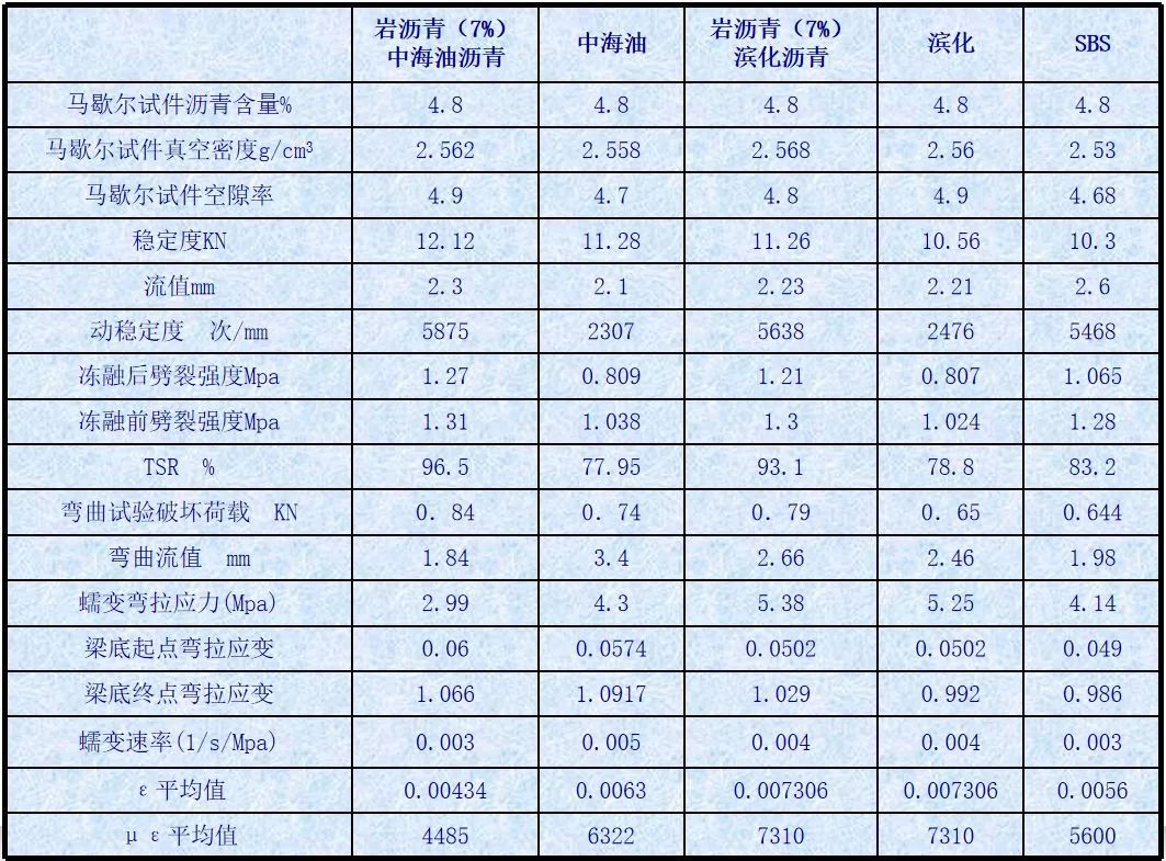 天然岩沥青及其改性沥青的应用_青川