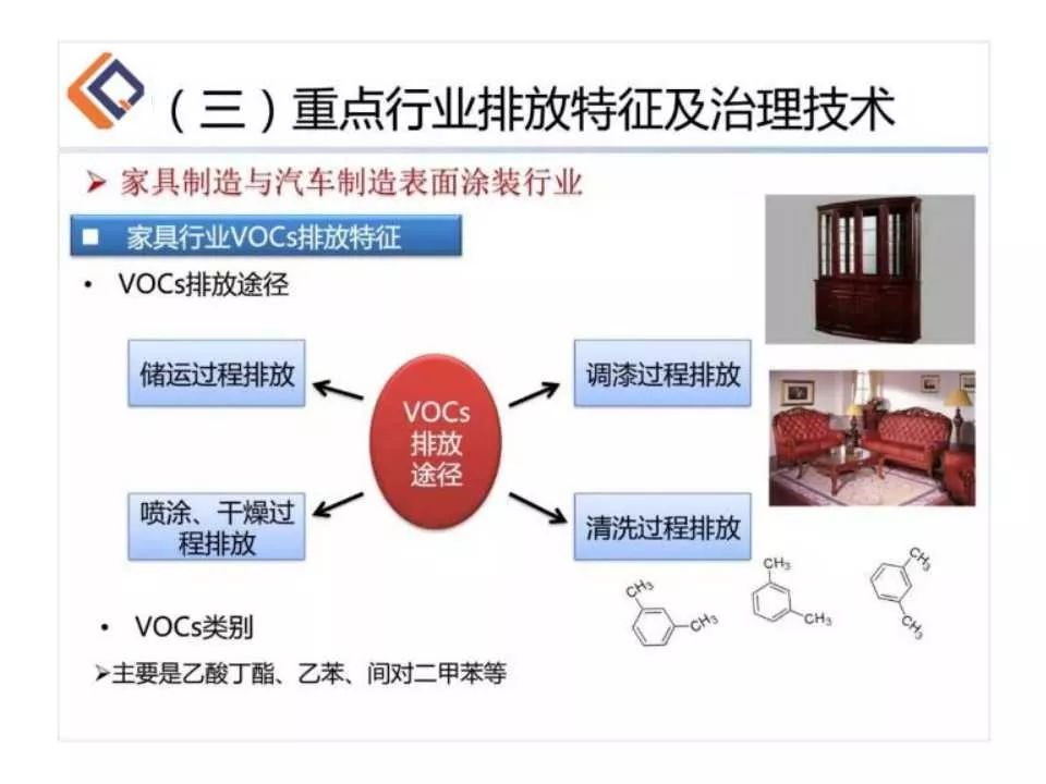 收藏｜65张PPT详解VOCs几大治理技术（附图解）_文章