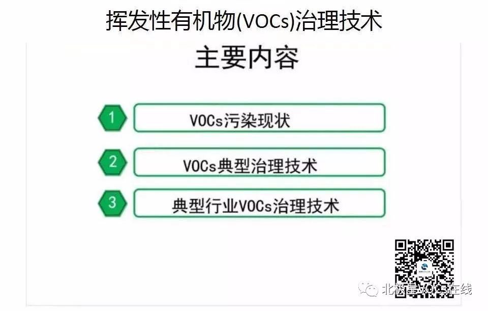 收藏｜65张PPT详解VOCs几大治理技术（附图解）_文章