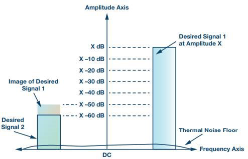 AD9361和AD9371 SDR芯片，我该选谁呢？-搜狐大视野-搜狐新闻