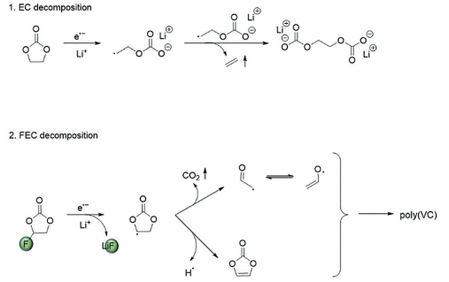 最新Angew. Chem.，送给电池研究者的福（氟）利（锂）！_电解质