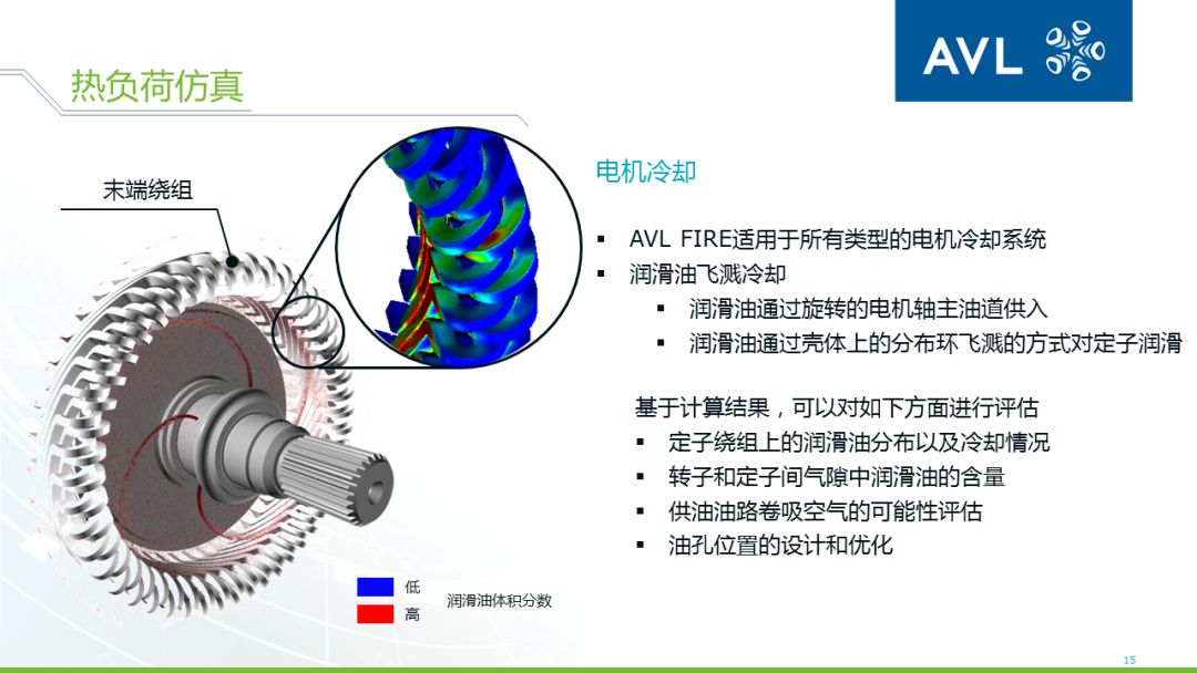 基于AVL FIRE的电机热管理仿真分析介绍-搜狐大视野-搜狐新闻