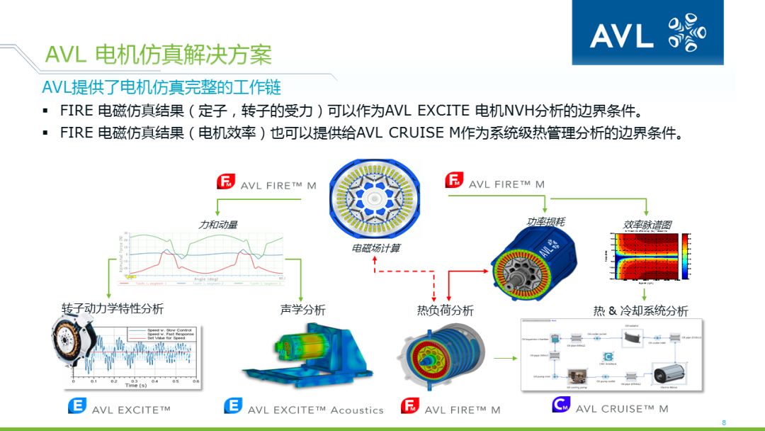 基于AVL FIRE的电机热管理仿真分析介绍-搜狐大视野-搜狐新闻