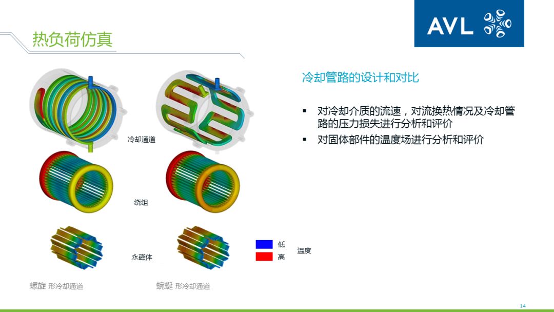 基于AVL FIRE的电机热管理仿真分析介绍-搜狐大视野-搜狐新闻