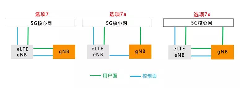 史上最完整的5G NR介绍_选项