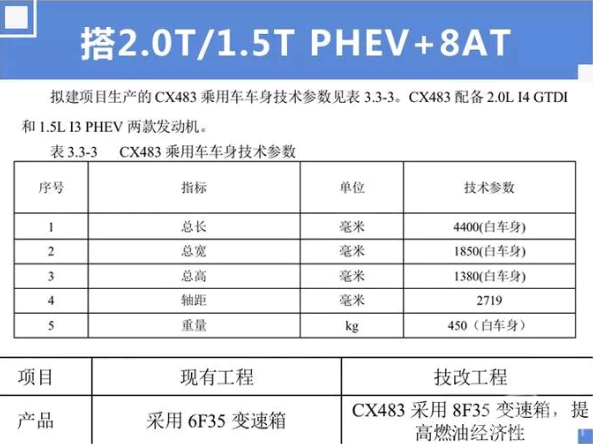 长安林肯首台车下线，这次配的是三缸机，多半是要凉了！_搜狐汽车_搜狐网