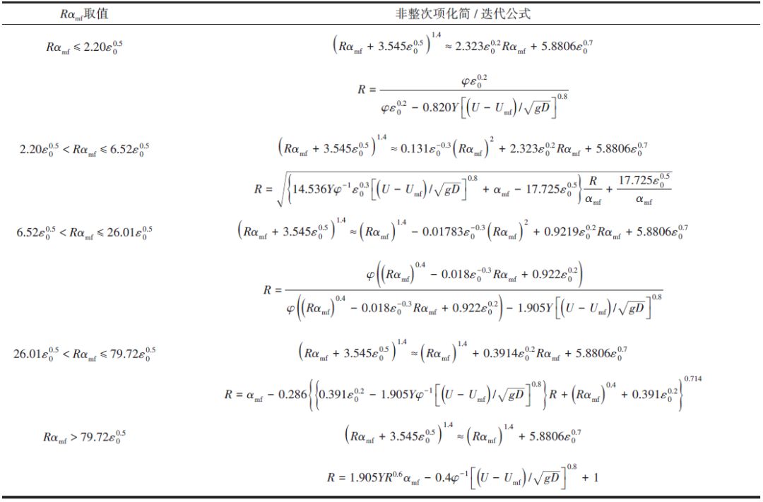 【2019年7期】Geldart-B类颗粒在气固流化床中的床层膨胀与流型转变_研究