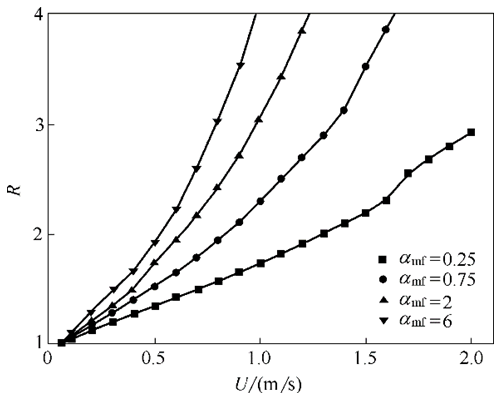 【2019年7期】Geldart-B类颗粒在气固流化床中的床层膨胀与流型转变_研究
