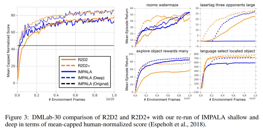 R2D2算法介绍_the