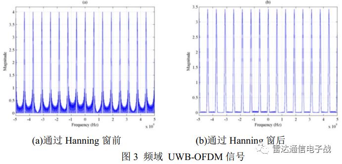 UWB OFDM信号产生，MIMO-SAR显优势_雷达