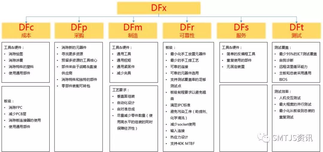 DFM发展及其典型案例解析_设计