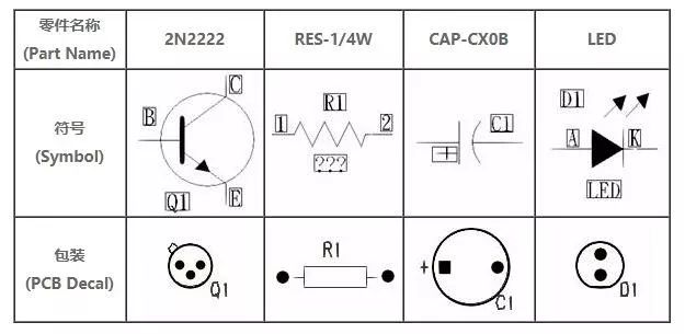 【文末福利】手把手教您学会PADS Logic原理图设计（一）_零件
