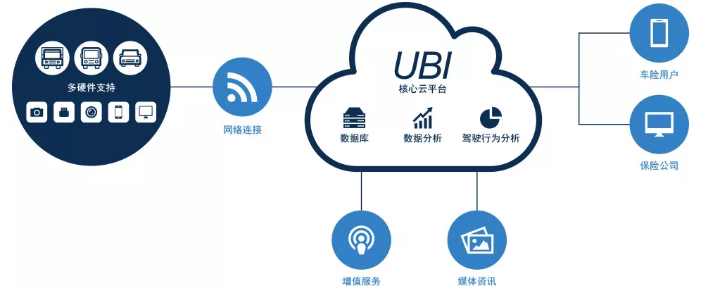 开车族必看的“UBI车险”，欧美都传疯了，你不知道就亏大了！_搜狐汽车_搜狐网