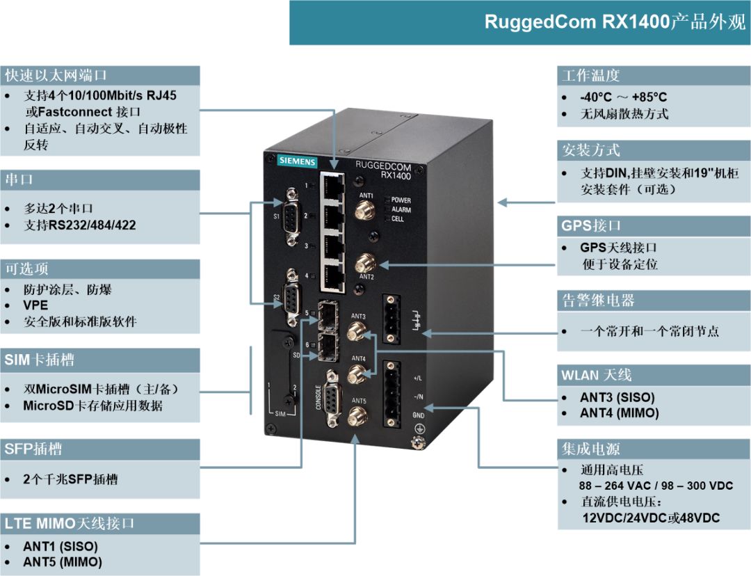 RUGGEDCOM RX1400——让云连接成为可能_罗杰康