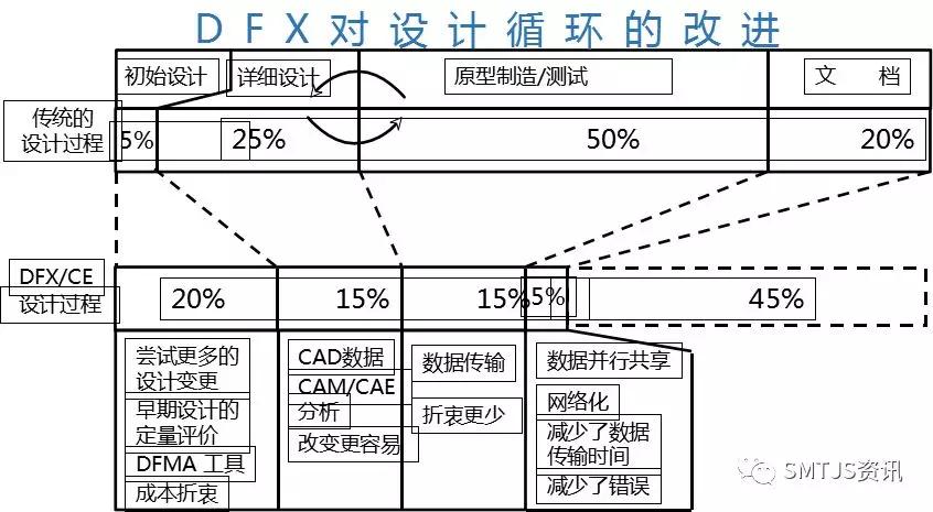 DFM发展及其典型案例解析_设计