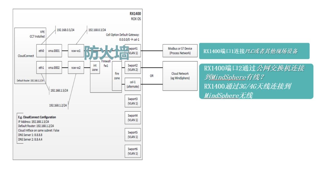 RUGGEDCOM RX1400——让云连接成为可能_罗杰康