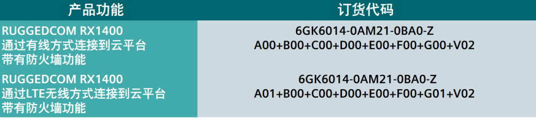 RUGGEDCOM RX1400——让云连接成为可能_罗杰康