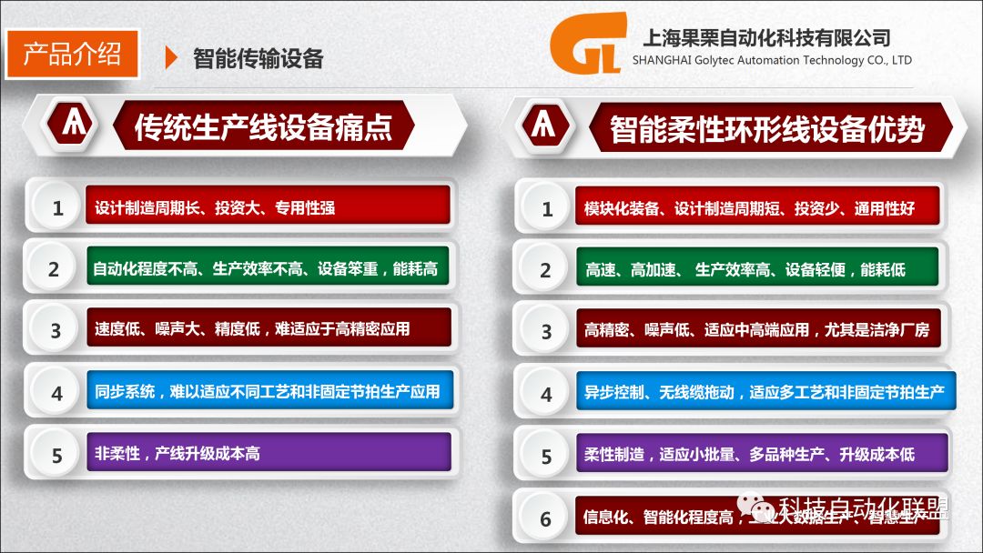 【PPT分享】多品种小批量柔性生产企业的数字化转型_制造