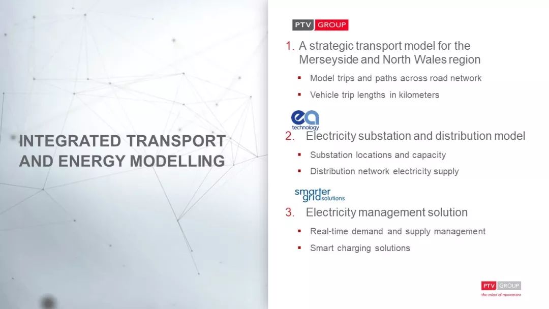 【PTV项目介绍】电动化交通出行方式的未来_搜狐汽车_搜狐网