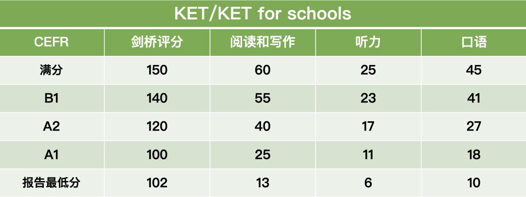神器|KET/PET分数计算器 一键生成-搜狐大视野-搜狐新闻