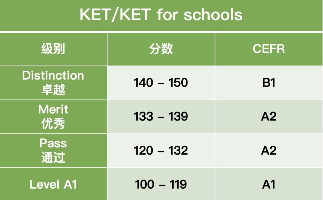神器|KET/PET分数计算器 一键生成_程序