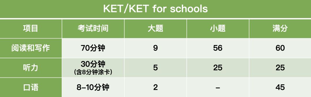 神器|KET/PET分数计算器 一键生成-搜狐大视野-搜狐新闻