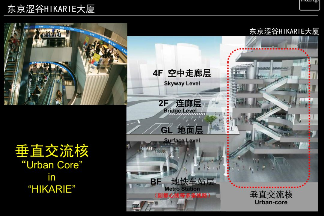 TOD模式到底是什么？以先见，见未来！_城市