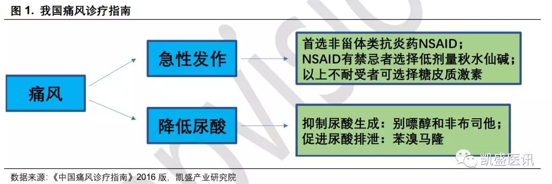 恒瑞SHR4640启动临床III期，进军国内痛风和降尿酸市场_中国