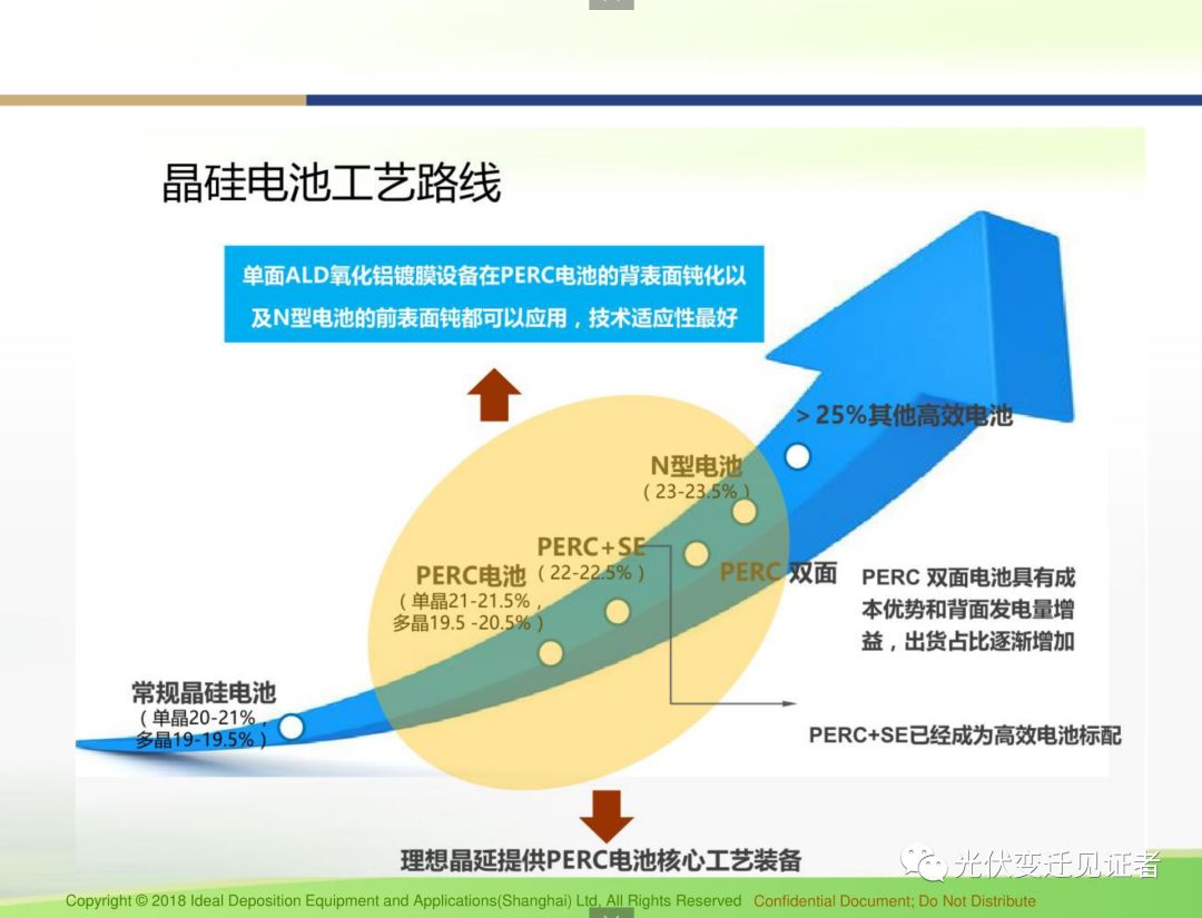 PERC技术现状及未来展望答疑_氧化铝