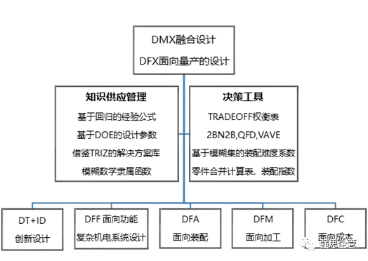 【公开课】面向量产的产品设计DFX（DFX:DFA-DFM-DFC）_搜狐汽车_搜狐网