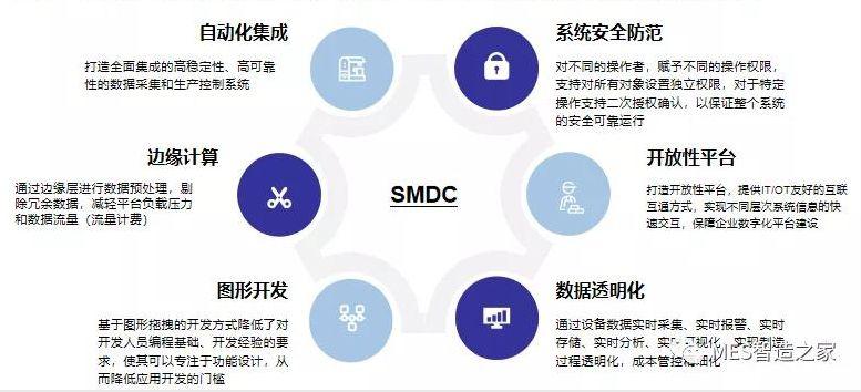 即刻构建，SMDC&5G up! up! up!_搜狐汽车_搜狐网